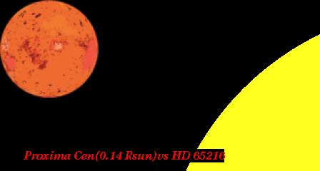 HD 65216