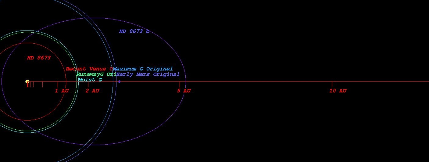 position in stellar map of star hd 8673 and its