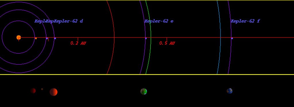 Kepler-62 System – 太陽系外惑星データベース